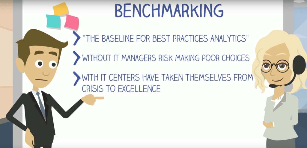 Contact Center Benchmarking | BenchmarkPortal