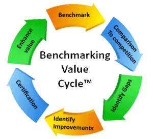 benchmarking life cycle | BenchmarkPortal