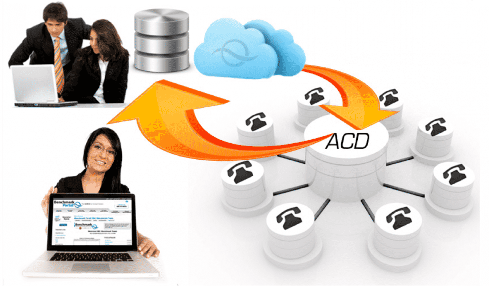 iBenchmark: Automated Benchmarking for the Contact Center